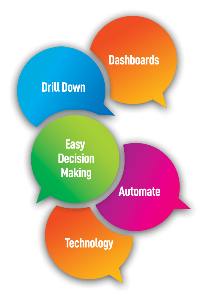 GRAP – CCG Systems